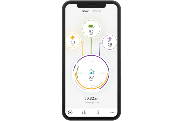 Technology : LUMA Solar